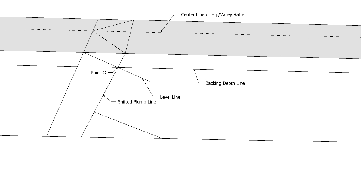 Roof Framing Geometry: One Length Method© Richard Birch