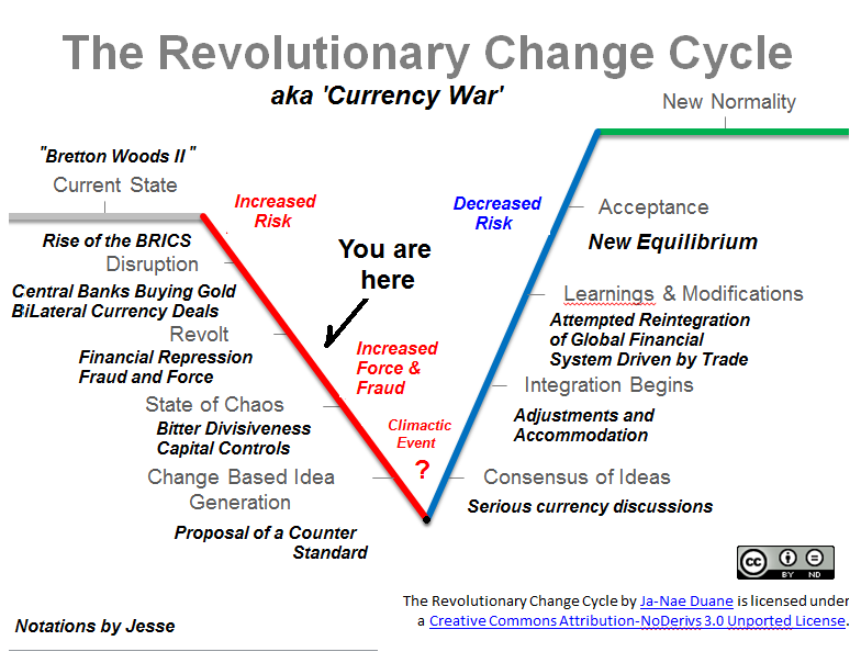 Jesse's Café Américain: Gold Daily and Silver Weekly Charts - And the ...
