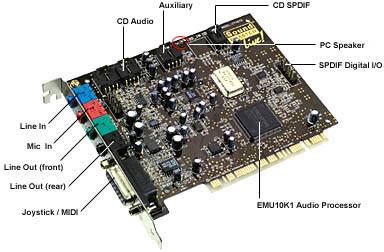 DUNIA INFORMATIKA: Apa itu Sound Card