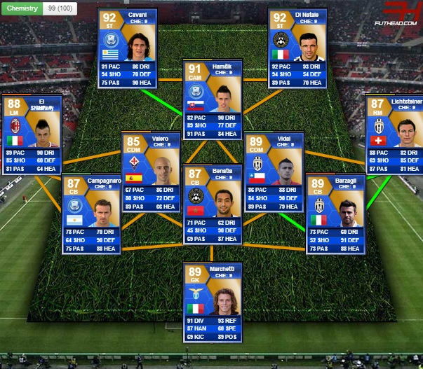 FIFA 13 - Ultimate Team. TOTS Serie A - FIFAntastic