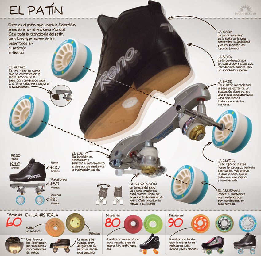 Hockey Sobre Patines Colegio Mayor Peñalolen : marzo 2014