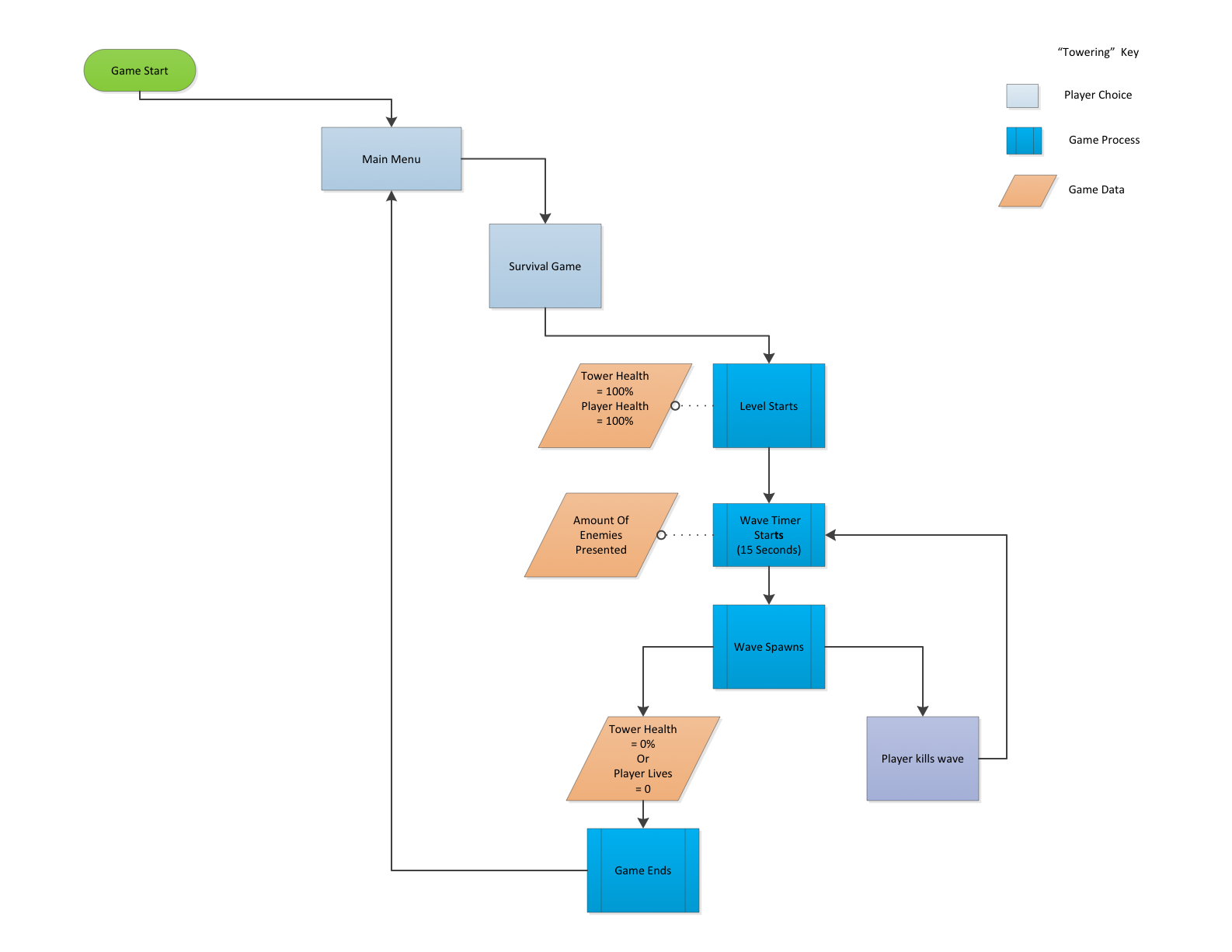 Jay Biros | Game Design Blog