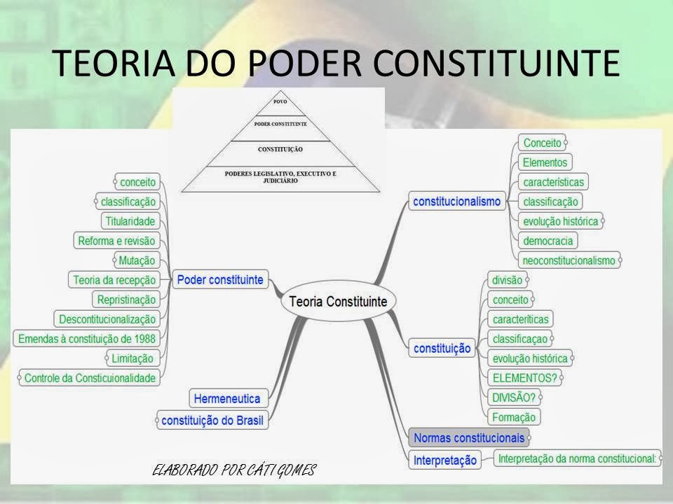 Aprendizagem Jurídica : TEORIA DO PODER CONSTITUINTE