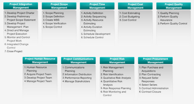 tugas KSI : project management ~ Student Adventure With Linux