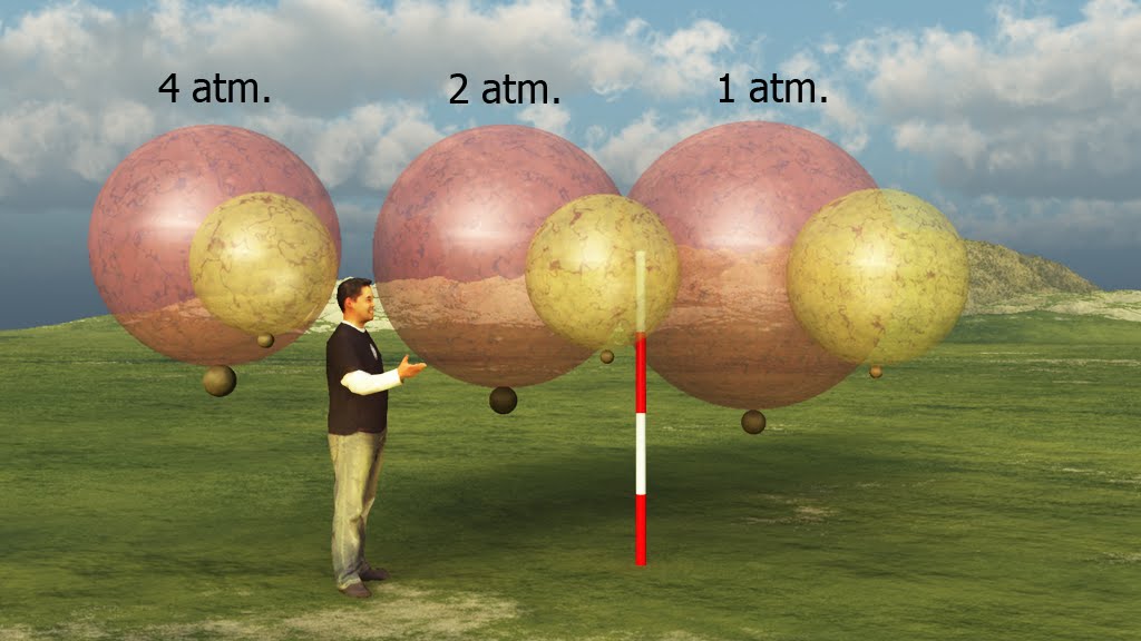 Furahan Biology and Allied Matters: Ballonts under pressure (Ballonts IV)