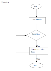 Java Tutorial Point | Javatpoint Java | Core Java Tutorialspoint | Java Programming: 7. C-Loop ...
