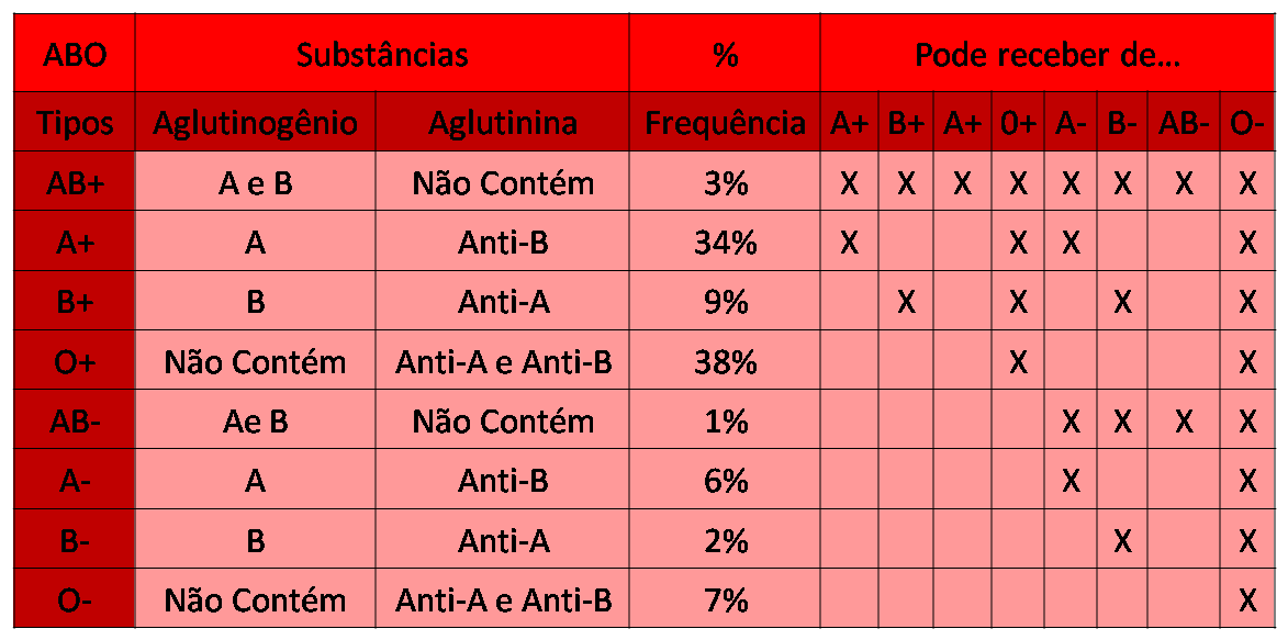 1°parte: Grupos Sanguíneos,Sistema ABO