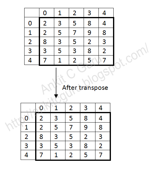 Transpose of matrix