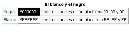 Tecnología de la información y la comunicación: Código de color RGB