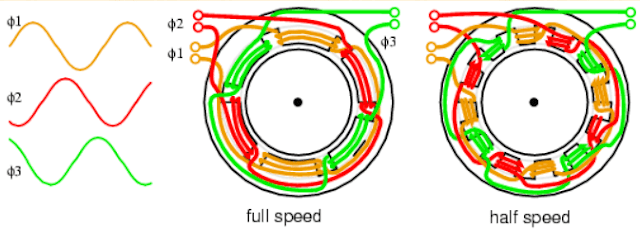 Electro-Magnetic World: Speed and Torque of Induction Motors