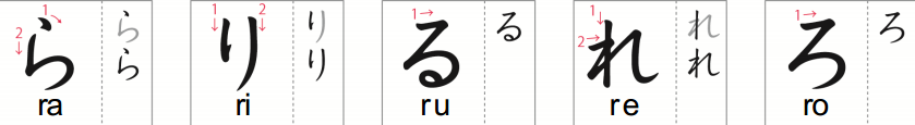 Hiragana RA RI RU RE RO - Notes and Words