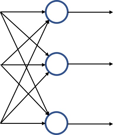 The Only Neural Network Layer You Will EVER Need