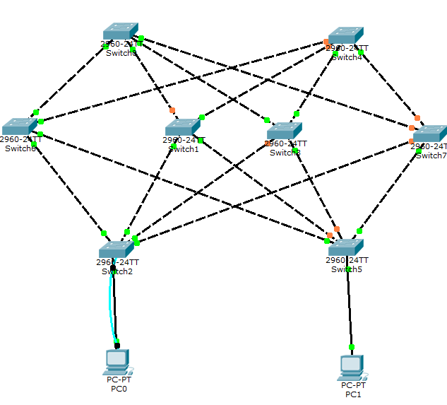 Redes: Spanning-tree protocol