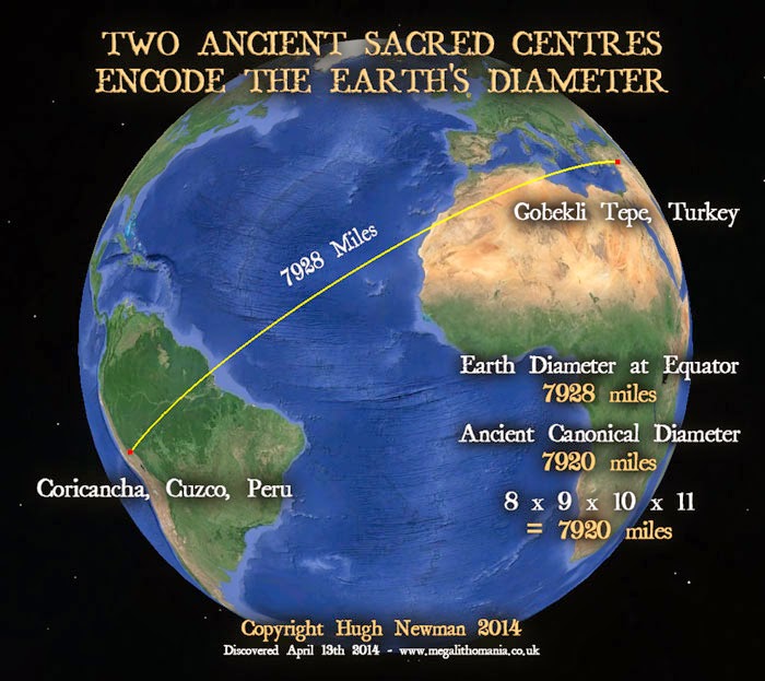 Hugh Newman: Two Ancient 'Sacred Centres' Encode the Earths Diameter