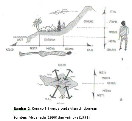 Paradigma Kosmologi dan mitologi arsitektur bali
