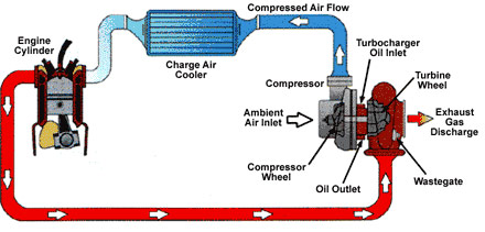 Mengenal apa itu turbo, fungsi dan manfaat menggunakan turbo pada mobil ...