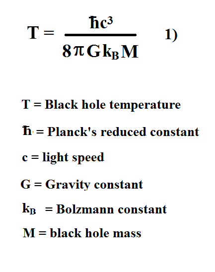 Black Hole Of Gravity Equations