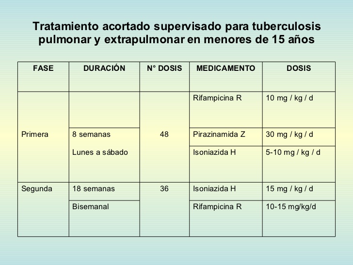 TUBERCULOSIS LATENTE Y LETAL: TRATAMIENTO