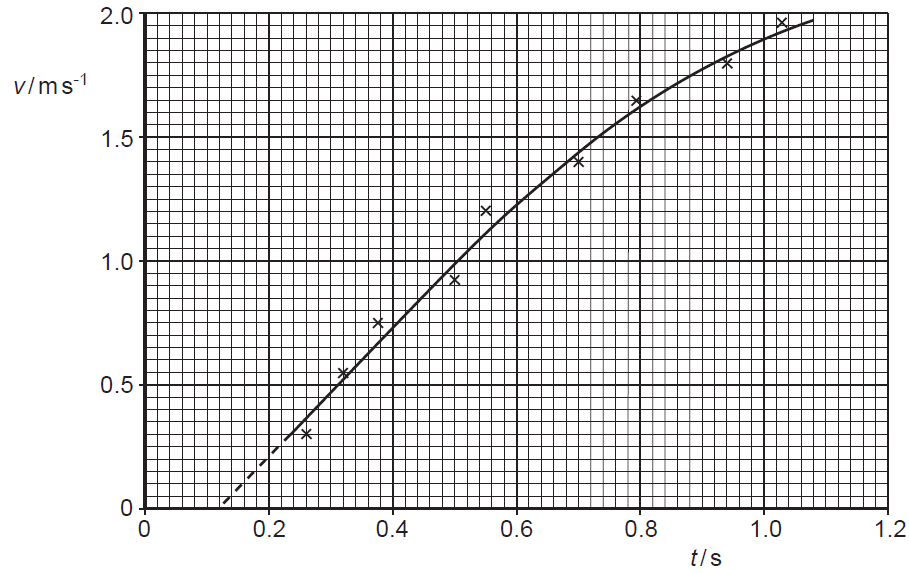 Physics 9702 Doubts | Help Page 48 | Physics Reference