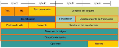 Comunicacion de Datos: MODELOS OSI -TCP/IP