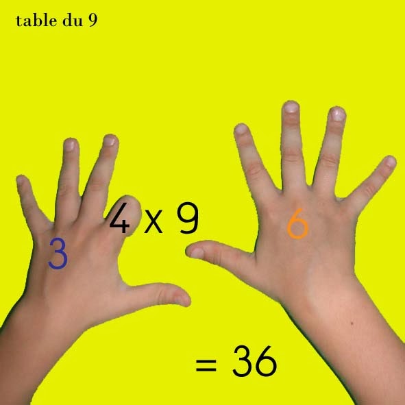 ID 2 profs : le blog: Table de multiplication par 9