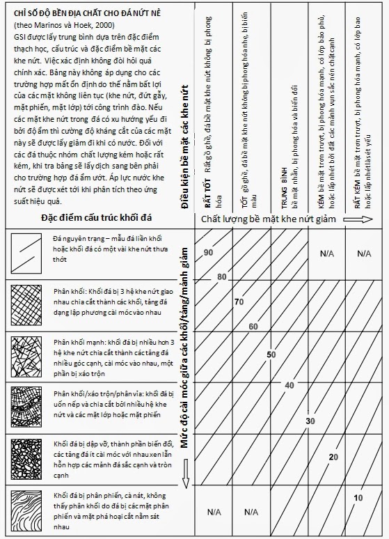 Wasabi Kobold: GSI - chỉ số độ bền địa chất