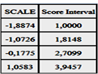 METHOD OF SUCCESSIVE INTERVAL (MSI) UNTUK MENGKONVERSI SKALA DATA ORDINAL MENJADI INTERVAL ...