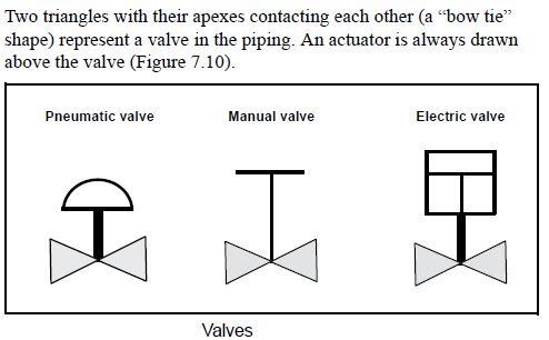 ISA Standards Symbology ~ Process Automation Guide
