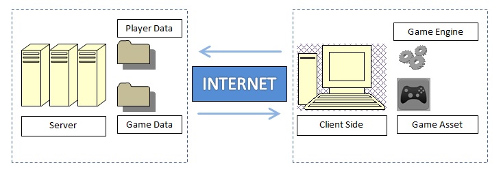 Play hard but live hard too: Membangun Server dan Database (Personal ...