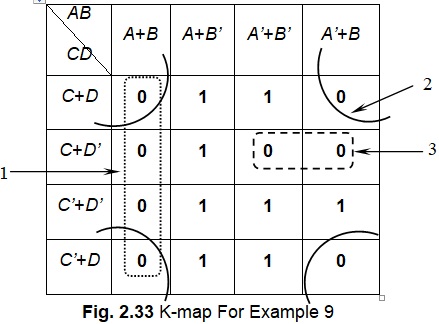 April 2018 ~ Electronics and Communication