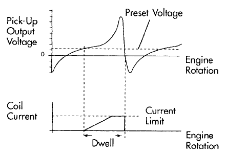 All About Ignition System: The Constant Energy Ignition System.