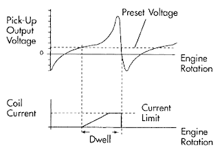 All About Ignition System: The Constant Energy Ignition System.