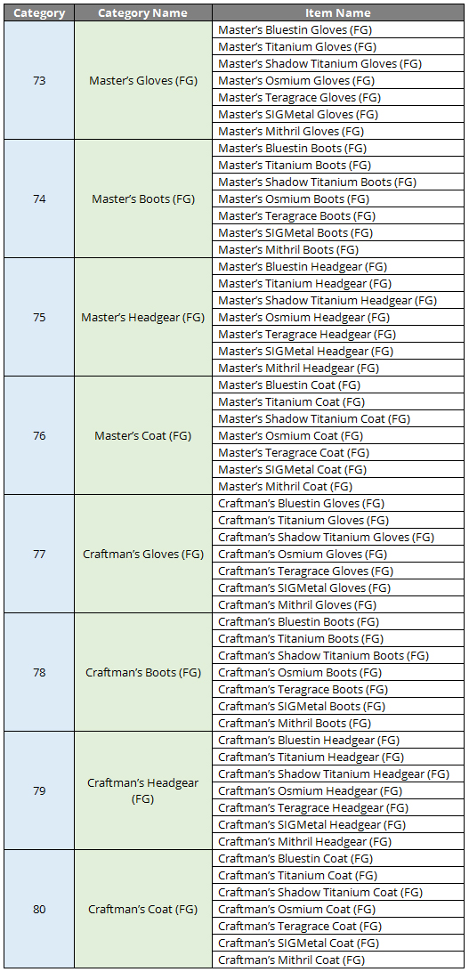 EP17 Force Gunner Patch Update