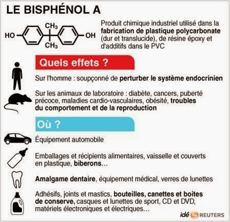 Nature alerte: 21/01/2014...UE: L'agence européenne de sécurité des ...