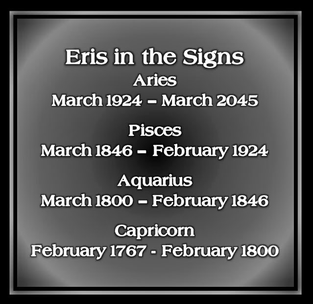 astroPPM: Eris Direct: Awareness, Prompted