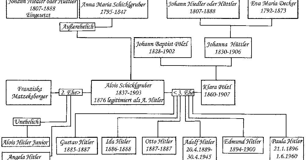 New Division/Nová Divízia : Rodokmeň Adolfa Hitlera