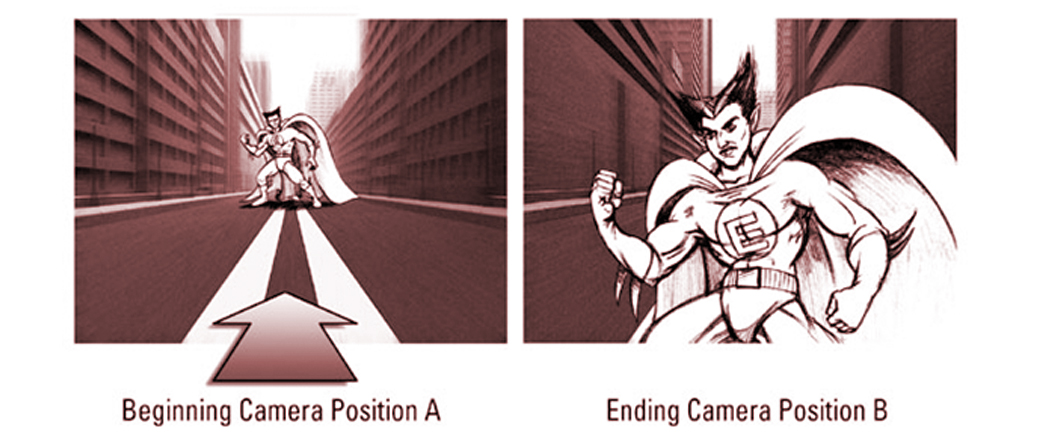 HDR Eye: How to handle a video camera - Basic Camera Movements