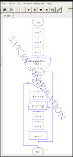 Flowchart Alpro (Bilangan Fibonacci!) ~ Sinau