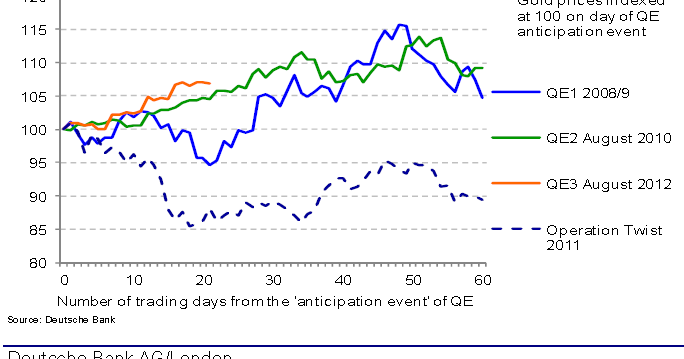 Sober Look: DB: gold price to hit $1,900 by the end of October