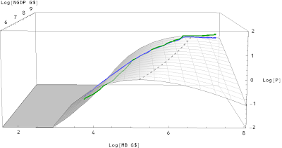 Information Transfer Economics: Another perspective on the information ...