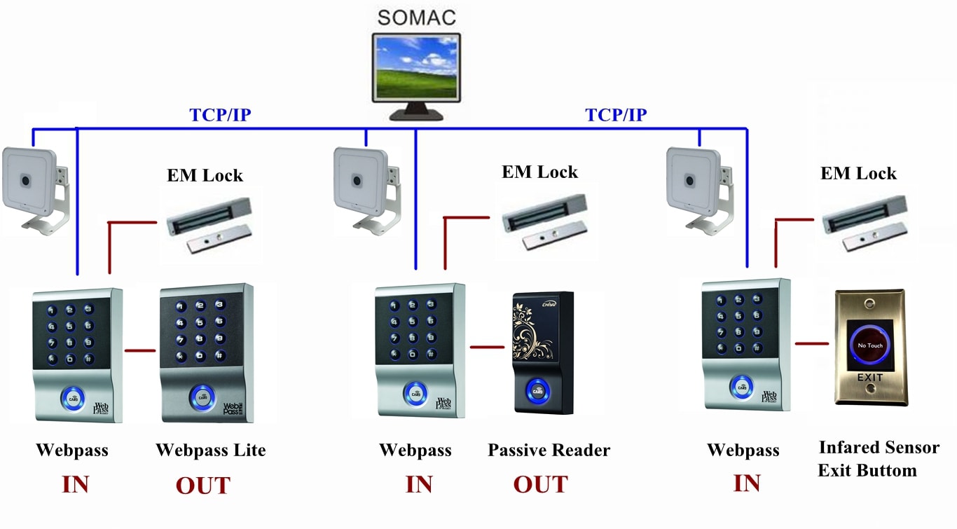 Webpass RFID Base Access Control Solution - TAIWAN, KOREA ACCESS ...
