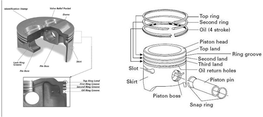 Fungsi dan Tipe-Tipe Piston - MATERI OTOMOTIF