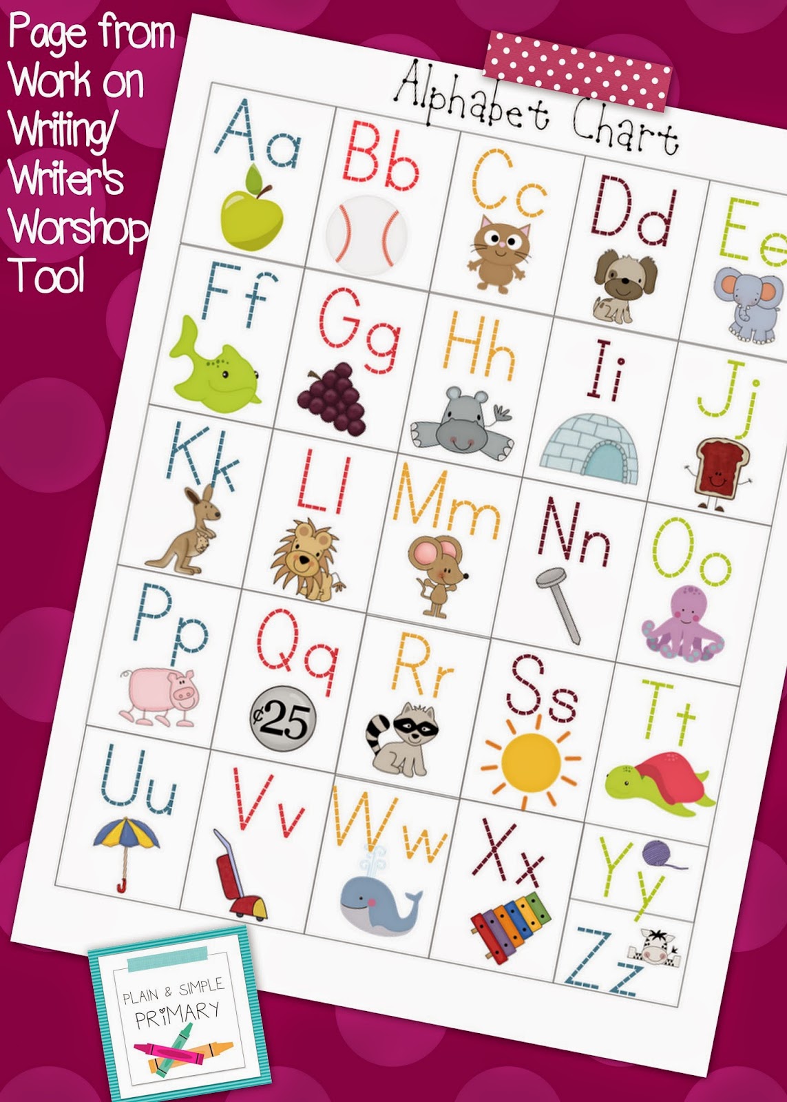 Plain and Simple Primary: A-Z Posters