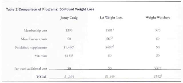 Meeks Fitness and Sports Training: Commercial Weight-Loss Programs