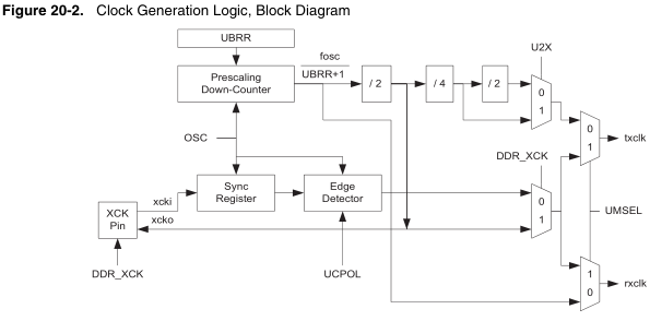 Nerd Ralph: high-speed UART: pumping out the data at 6mbps