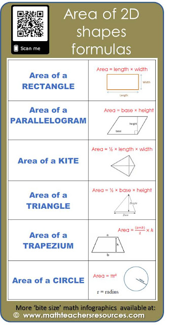 Math Infographics ~ TenTors Math Teacher Resources