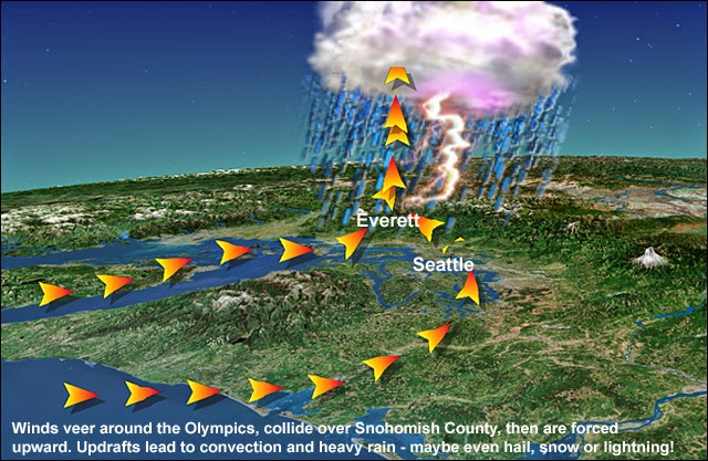 Weather and Climate in Cleveland, Ohio: Climate Controls & Climate Change