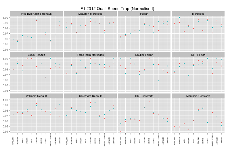 F1 Data Junkie: F1 2012 Mid-Season Review - Qualifying Analysis