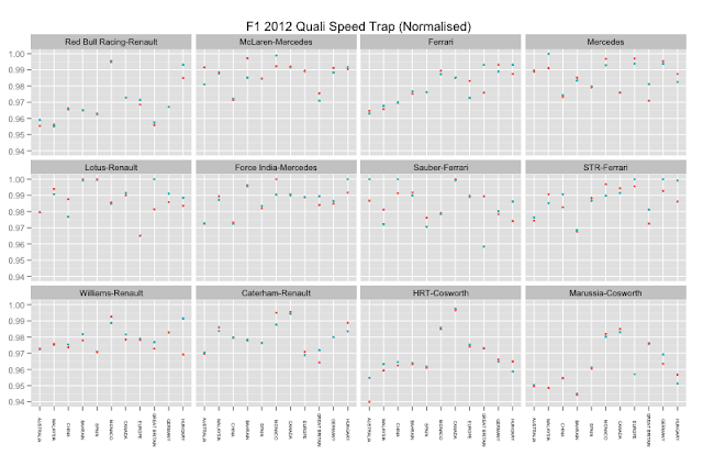 F1 Data Junkie: F1 2012 Mid-Season Review - Qualifying Analysis