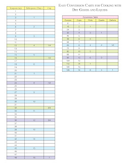 My Weightloss Journal: Food Conversion Chart